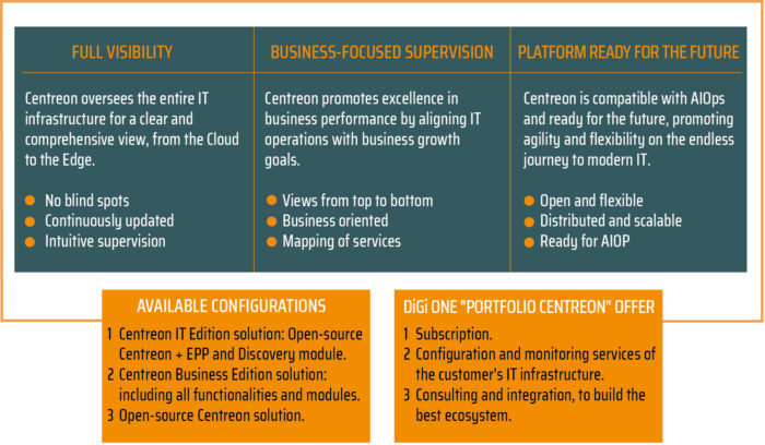 Centreon (English) - DiGi ONE