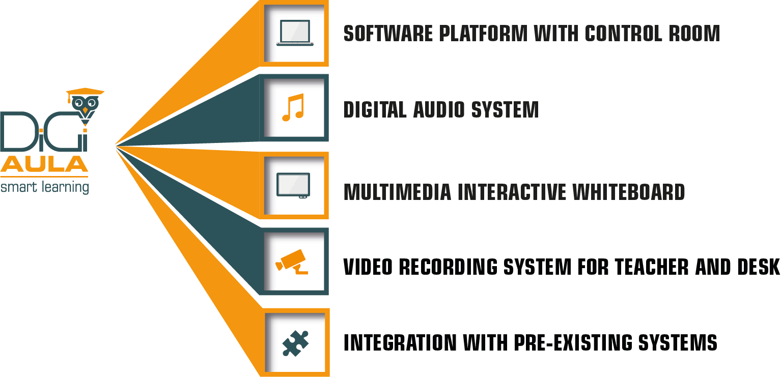 DiGi AULA (English) - DiGi ONE